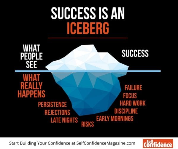 SUCCESS IS AN ICEBERG - Self Confidence Magazine - start building your ...
